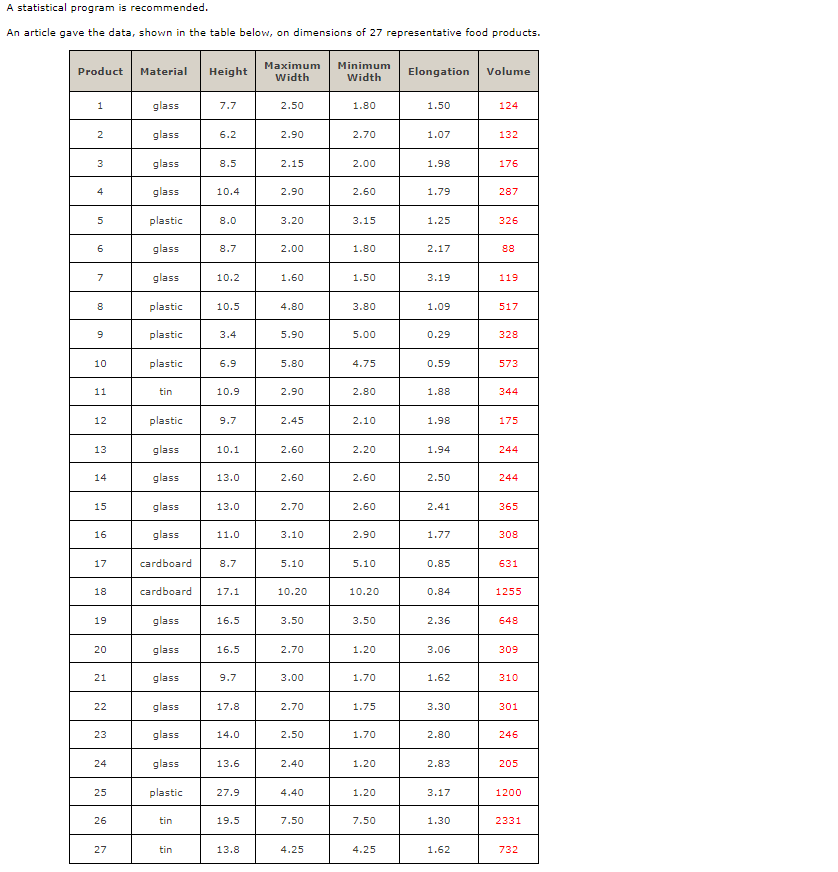Solved A statistical program is recommended. An article gave | Chegg.com