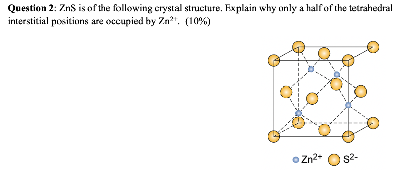 Solved Question 2: ZnS is of the following crystal | Chegg.com