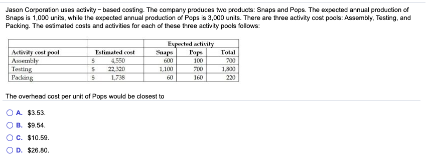 Solved production of Part 245: Number of parts produced | Chegg.com