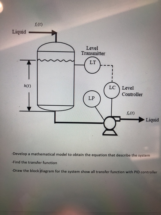 Solved fi(t) Liquid Level Transmitter LT h(t) LC Level | Chegg.com