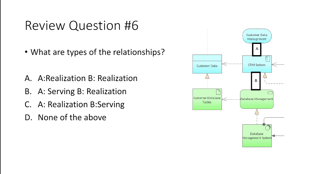 Solved Review Question \#6 -What are types of the | Chegg.com