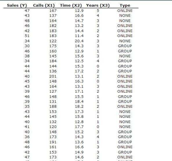 Solved Part C Regression And Correlation Analysis Use The