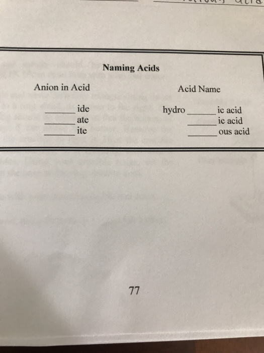 Solved Naming Acids Anion in Acid Acid Name hydro_ ide ate | Chegg.com