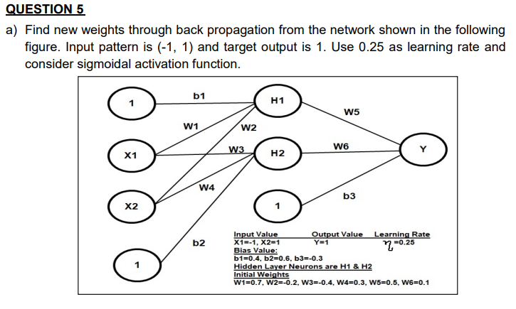 Solved QUESTION 5 a) Find new weights through back | Chegg.com