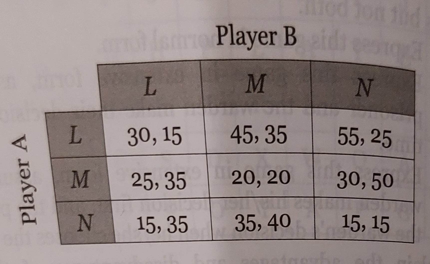 Solved Player B | Chegg.com