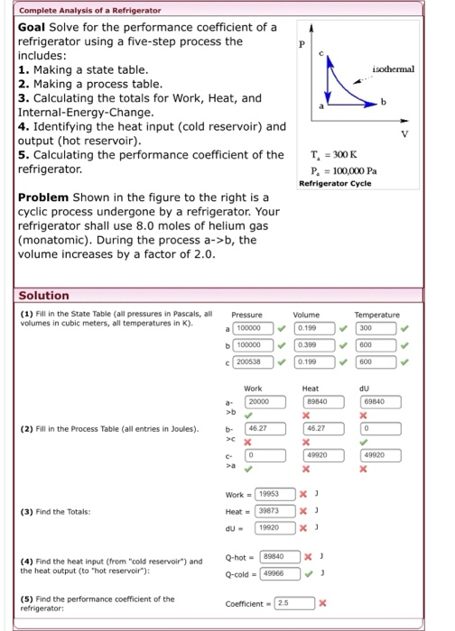 Solved Complete Analysis of a Refrigerator Goal Solve for | Chegg.com