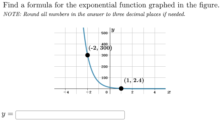Solved Find a formula for the exponential function graphed | Chegg.com