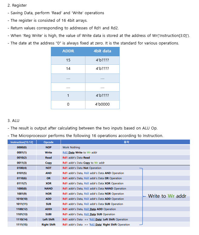 Simple Microprocessor Design That Configures And 