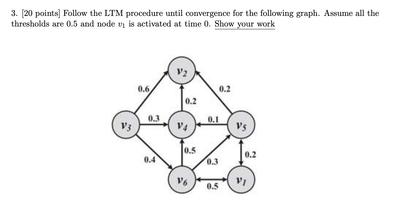 3. [20 points) Follow the LTM procedure until | Chegg.com