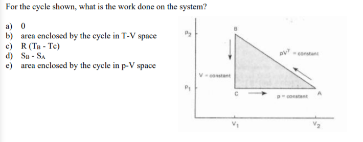 Solved For the cycle shown, what is the work done on the | Chegg.com