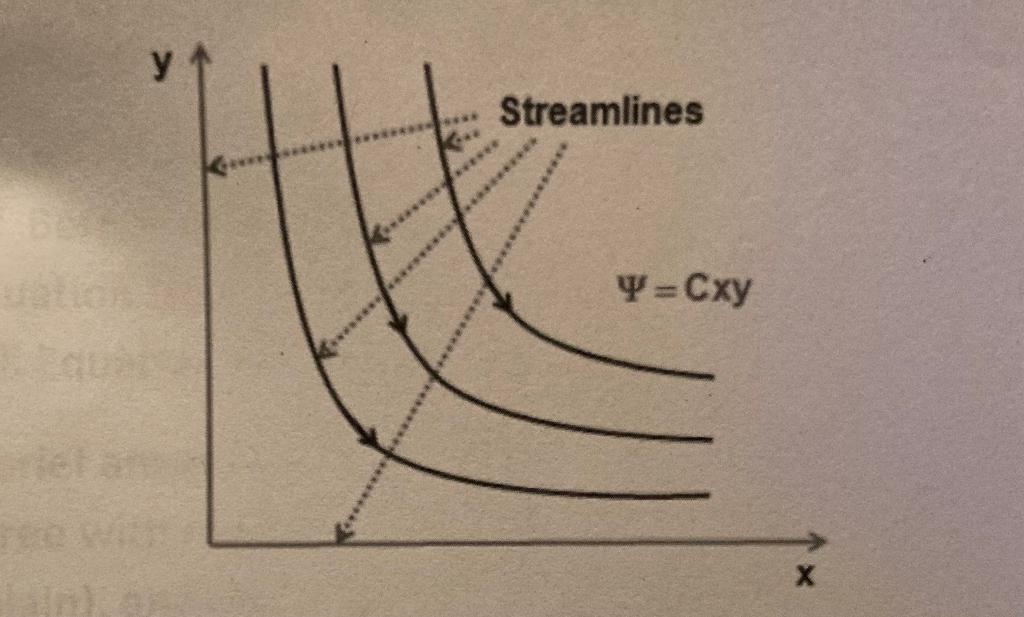 Solved (6) A simplified two-dimensional (x,y) rectangular | Chegg.com