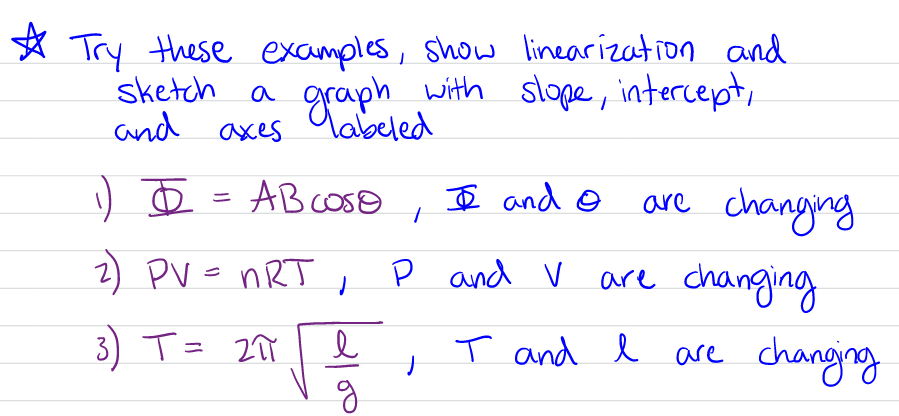 Solved \& Try these examples, show linearization and sketch | Chegg.com