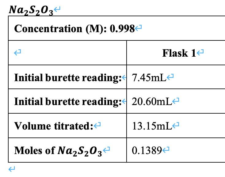 Solved NH3OHCl \begin{tabular}{|l|l|} \hline Concentration | Chegg.com