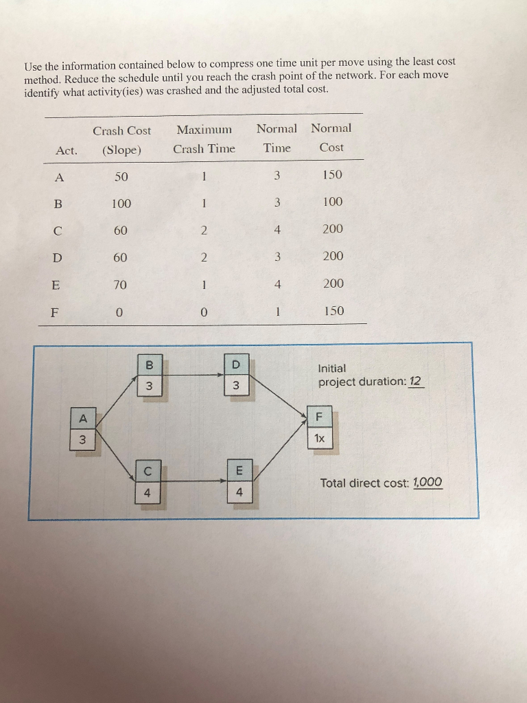 Solved Use the information contained below to compress one | Chegg.com