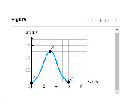 Solved An object moves along the \\( x \\)-axis. The figure | Chegg.com