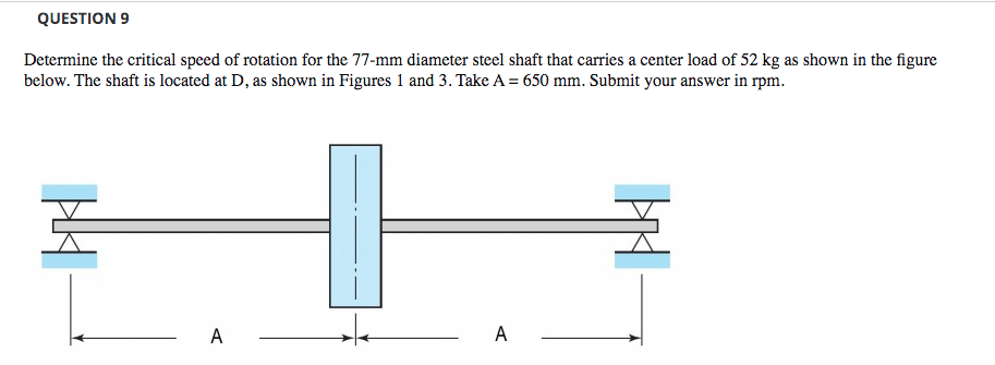 Solved QUESTION 9 Determine the critical speed of rotation | Chegg.com
