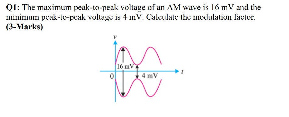 Solved Q1: The maximum peak-to-peak voltage of an AM wave is | Chegg.com