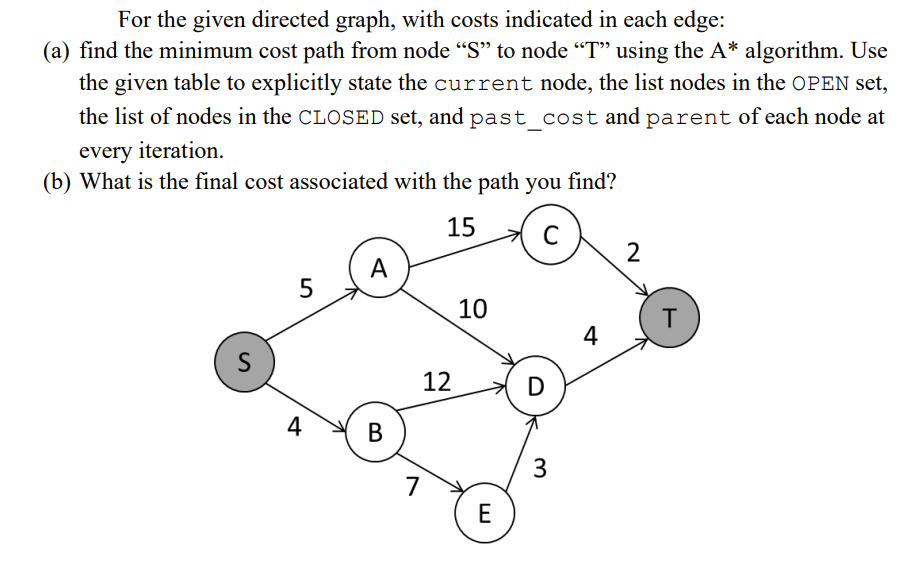 Solved For the given directed graph, with costs indicated in | Chegg.com