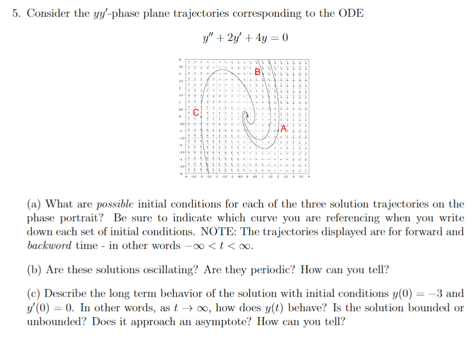 Solved Consider the yy′-phase plane trajectories | Chegg.com
