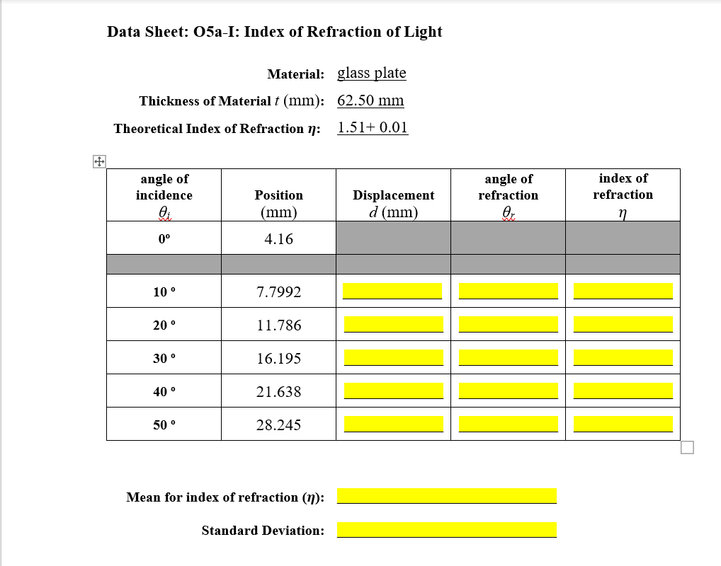 Data Sheet: 05a-I: Index of Refraction of Light | Chegg.com
