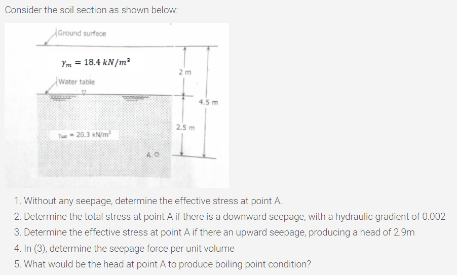 Solved Consider the soil section as shown below: Ground | Chegg.com