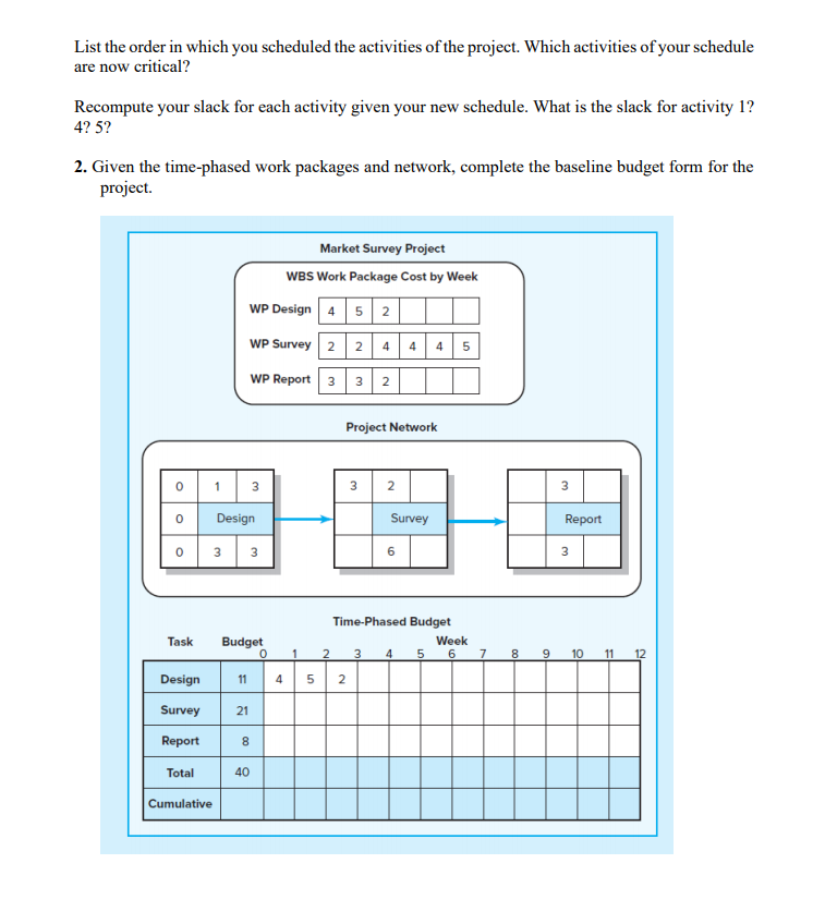 1. Compute the early, late, and slack times for the | Chegg.com