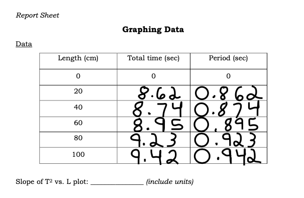 Solved Please solve Slope of T2 vs. L plot: | Chegg.com