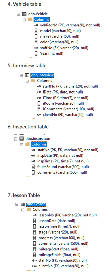 Solved “Step 1 Final_Project” - create 8 tables next step is | Chegg.com