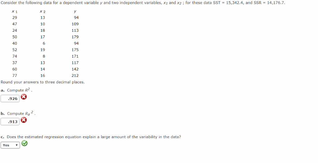 Solved Consider the following data for a dependent variable | Chegg.com