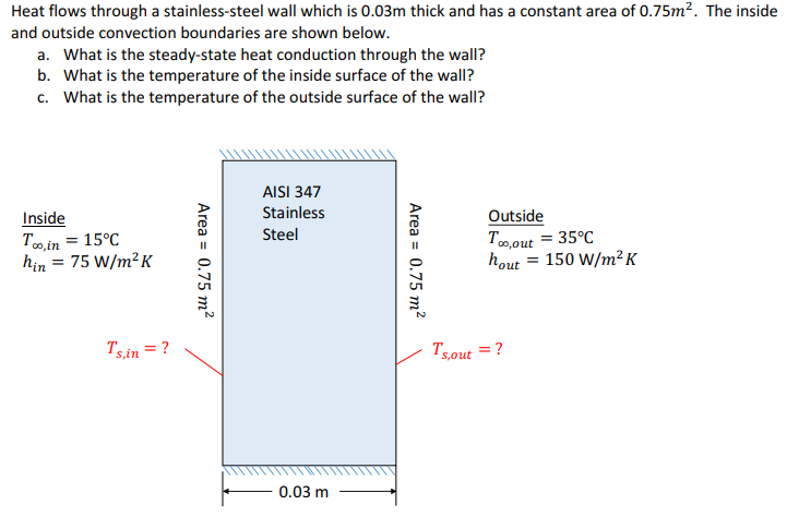 Solved Heat flows through a stainless-steel wall which is | Chegg.com