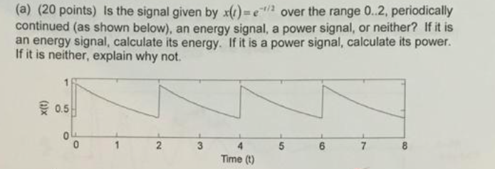 Solved (b) (20 points) An LTIC system described by the | Chegg.com
