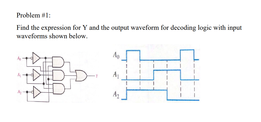Solved Find the expression for Y and the output waveform for | Chegg.com