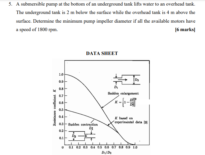 Solved 5. A submersible pump at the bottom of an underground | Chegg.com