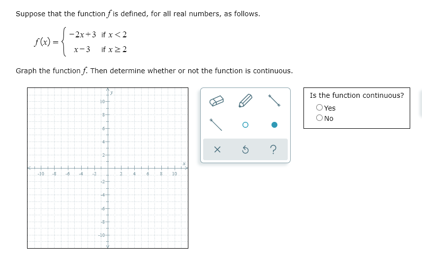 Solved Suppose that the function f is defined, for all real | Chegg.com