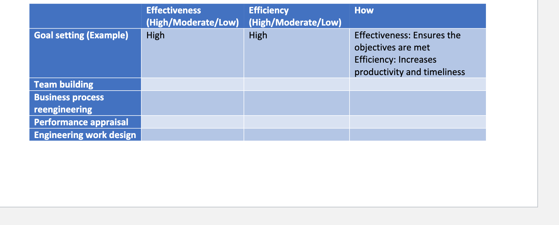 Solved 1. As a change agent, differentiate between | Chegg.com