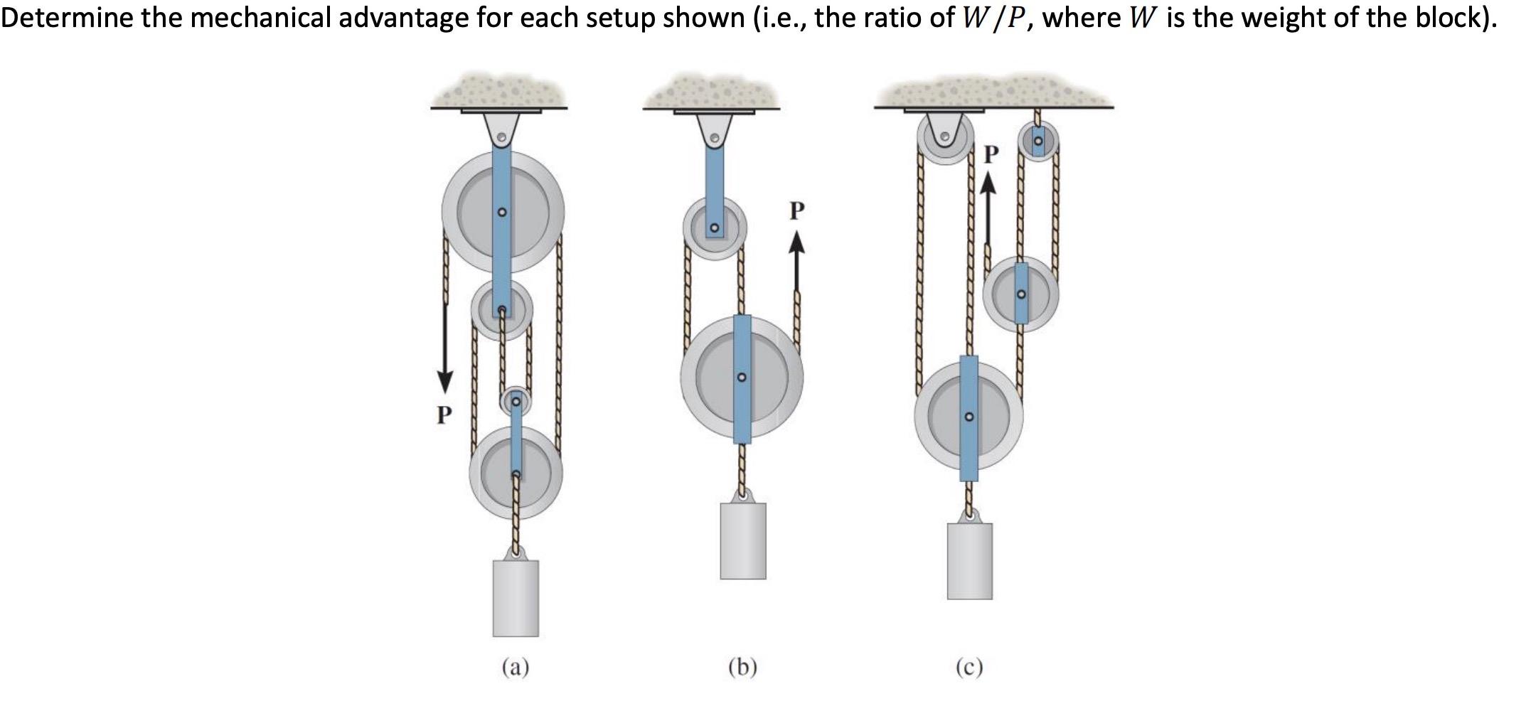 Solved Determine the mechanical advantage for each setup | Chegg.com