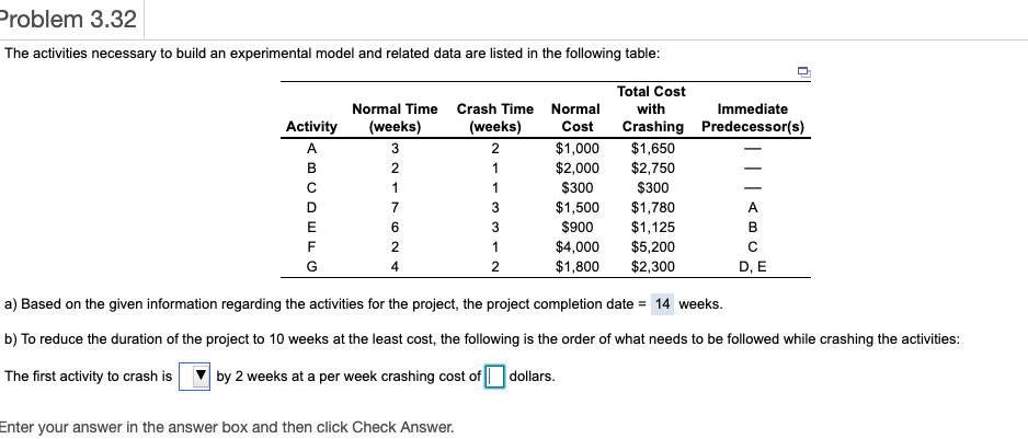 Solved Problem 3.32 The activities necessary to build an | Chegg.com