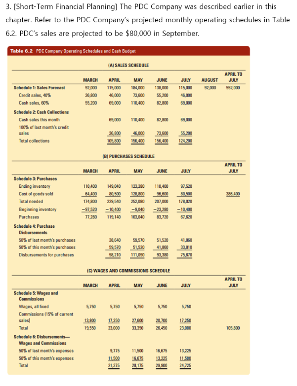 3. [Short-Term Financial Planning] The PDC Company | Chegg.com