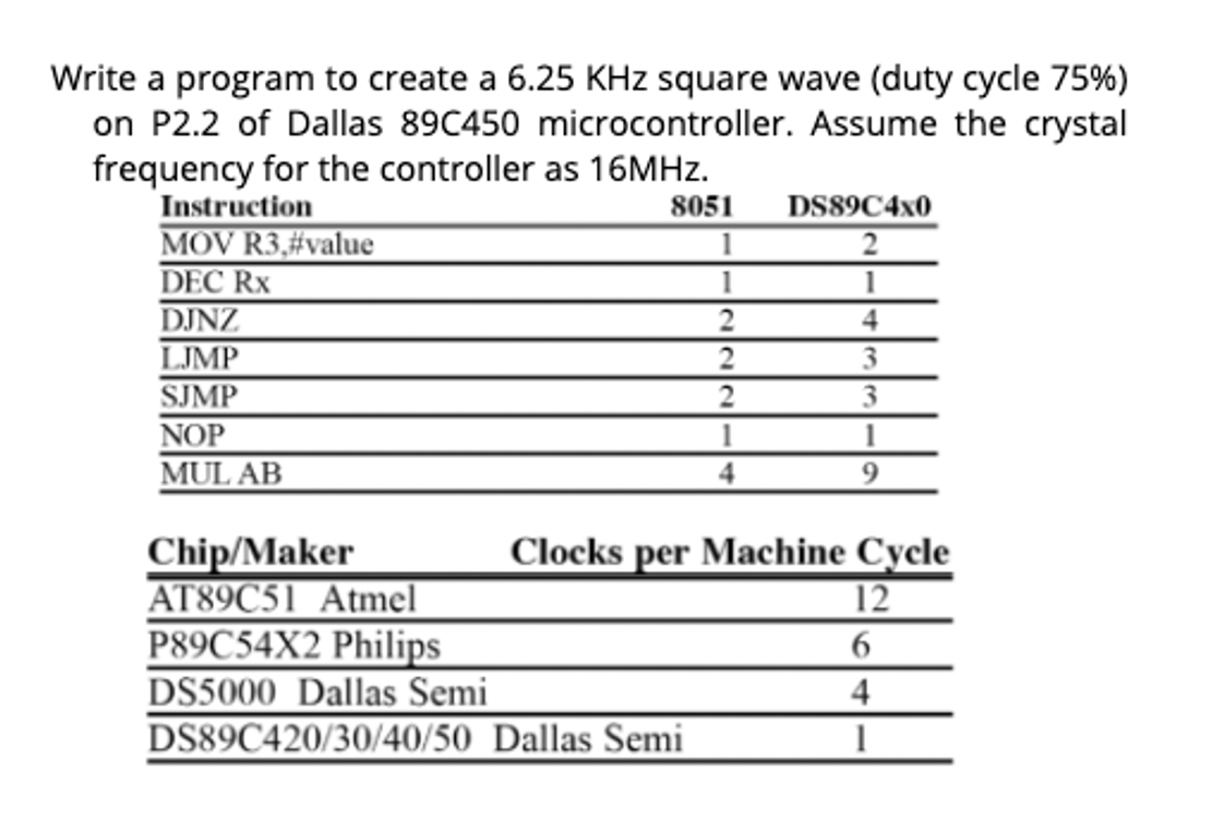 8051 Write a program to create a 6.25 KHz square wave | Chegg.com