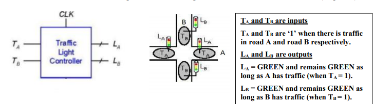 Solved Draw a Moore State Graph for the traffic light | Chegg.com