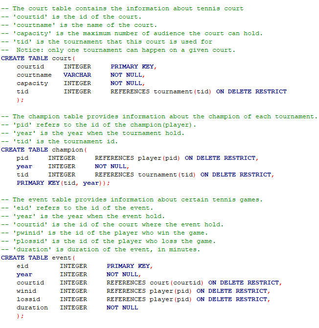 Solved SQL Question : For each player from the player table, | Chegg.com