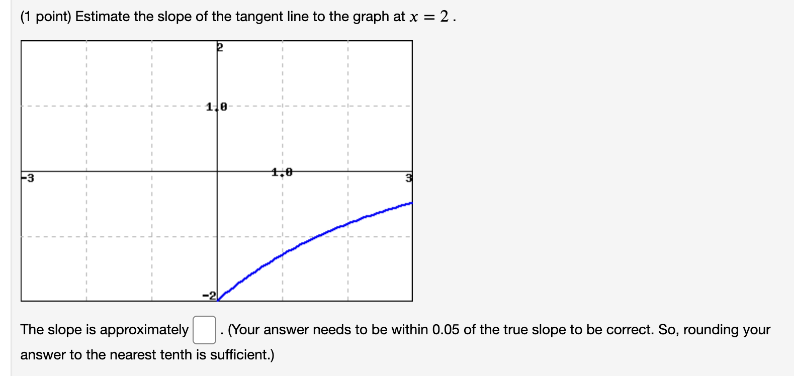 Solved (1 point) Estimate the slope of the tangent line to | Chegg.com