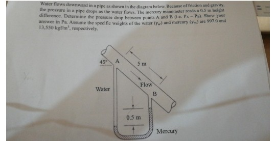 Solved Water flows downward in a pipe as shown in the | Chegg.com