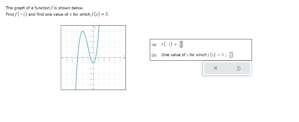 Solved The graph of a function f is shown below. Find f(−1) | Chegg.com