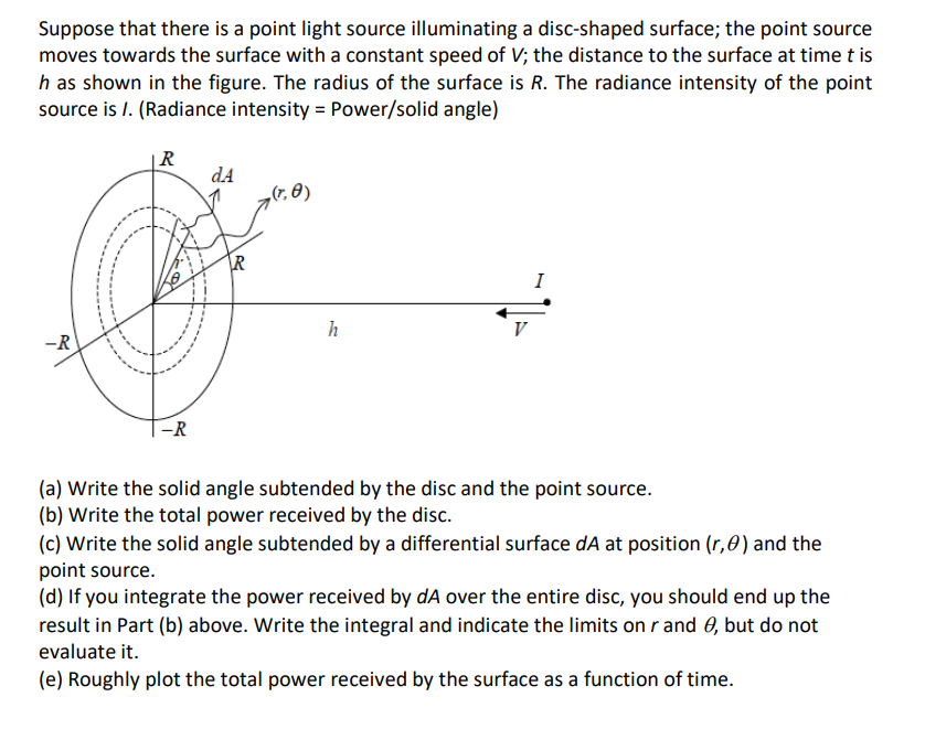 Solved Suppose that there is a point light source | Chegg.com