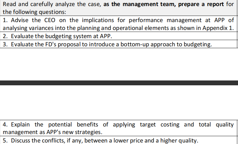 Solved Company background and strategy APP manufactures a | Chegg.com