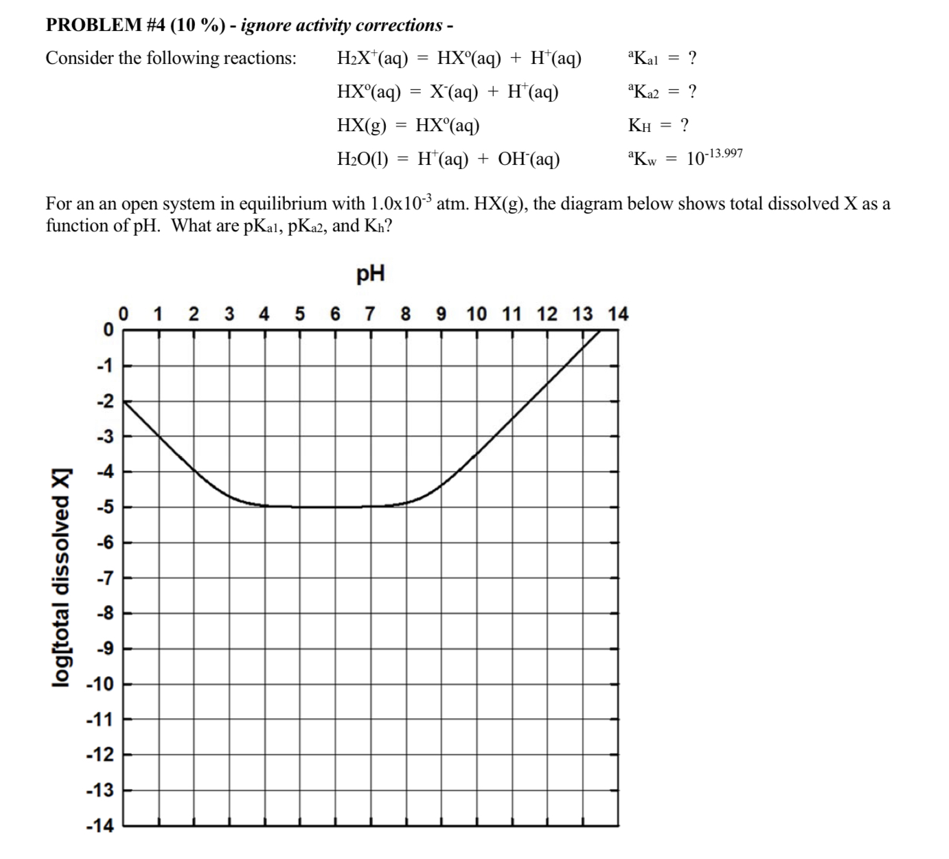 Solved Consider the following reactions: | Chegg.com