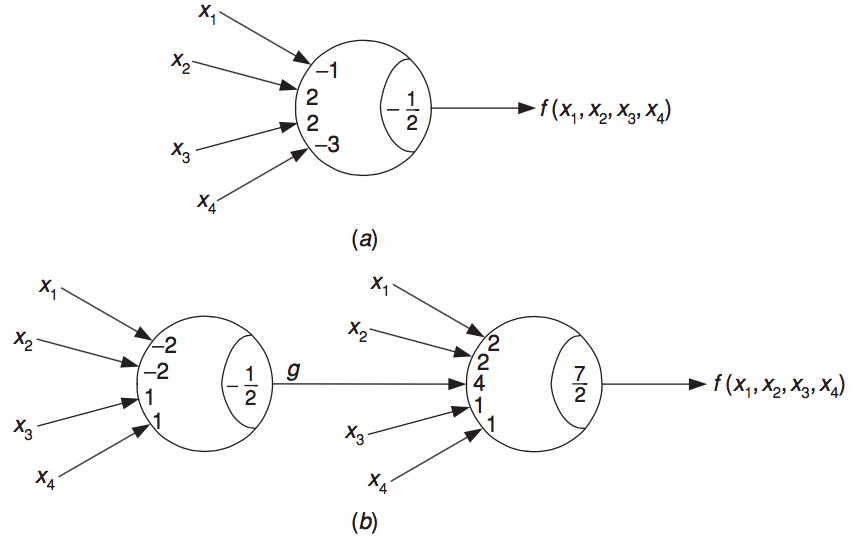 (Solved) : Find Function F X1 X2 X3 X4 Realized Threshold Networks ... (Solved) : Find Function F X1 X2 X3 X4 Realized Threshold Networks ...