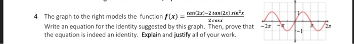 Solved 4 f(x)tan2x)-2 tan(2x) sin2x The graph to the right | Chegg.com