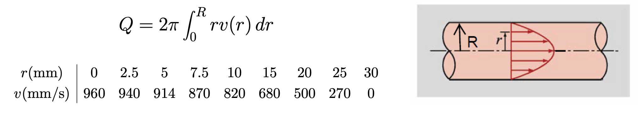 Solved The flow rate Q (volume of fluid per second) in | Chegg.com